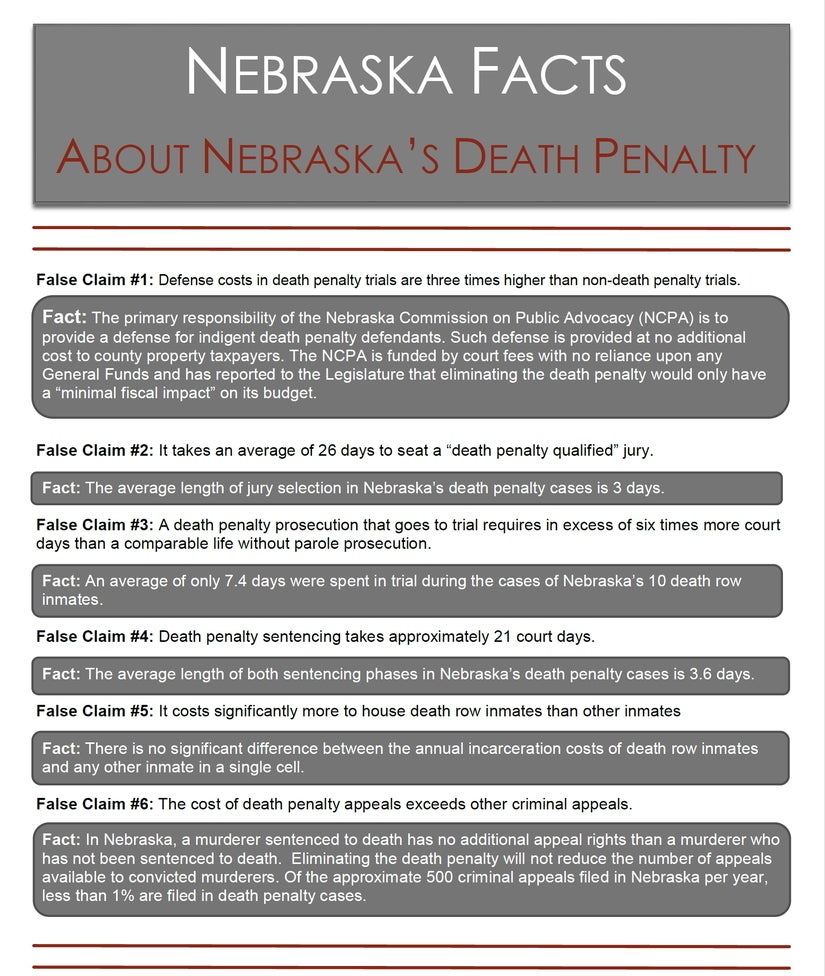 Nebraska Facts About Nebraska's Death Penalty | Nebraska Attorney ...